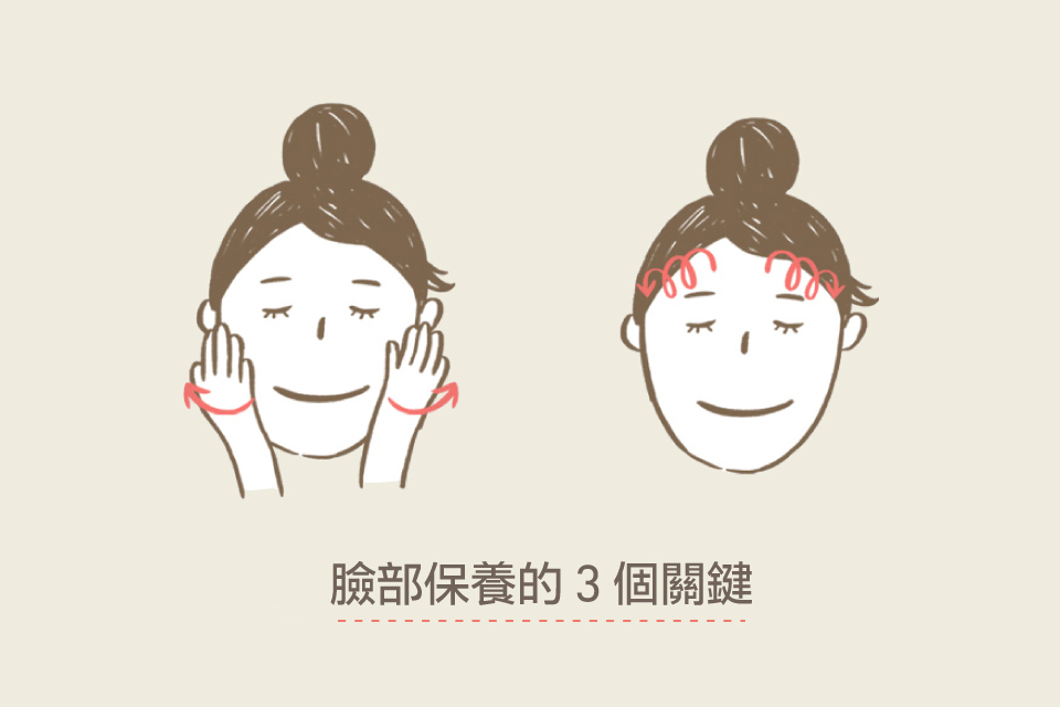 臉部保養步驟三個關鍵,為肌膚延續一整天的水嫩保濕力!